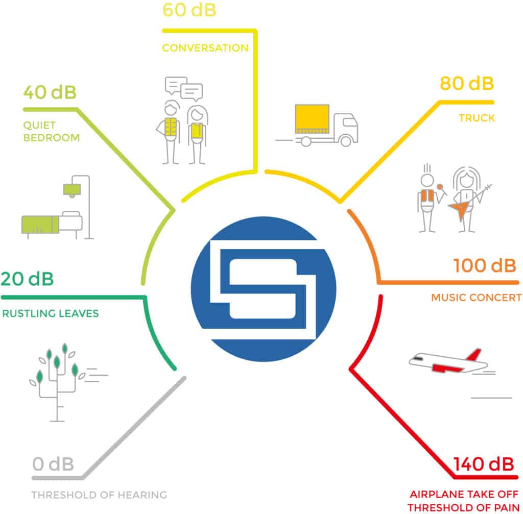 What is Sound? - Svantek Academy